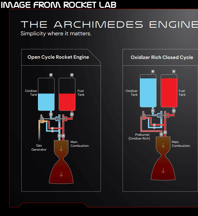 News | What is Rocket Lab's Neutron Rocket? How is development getting